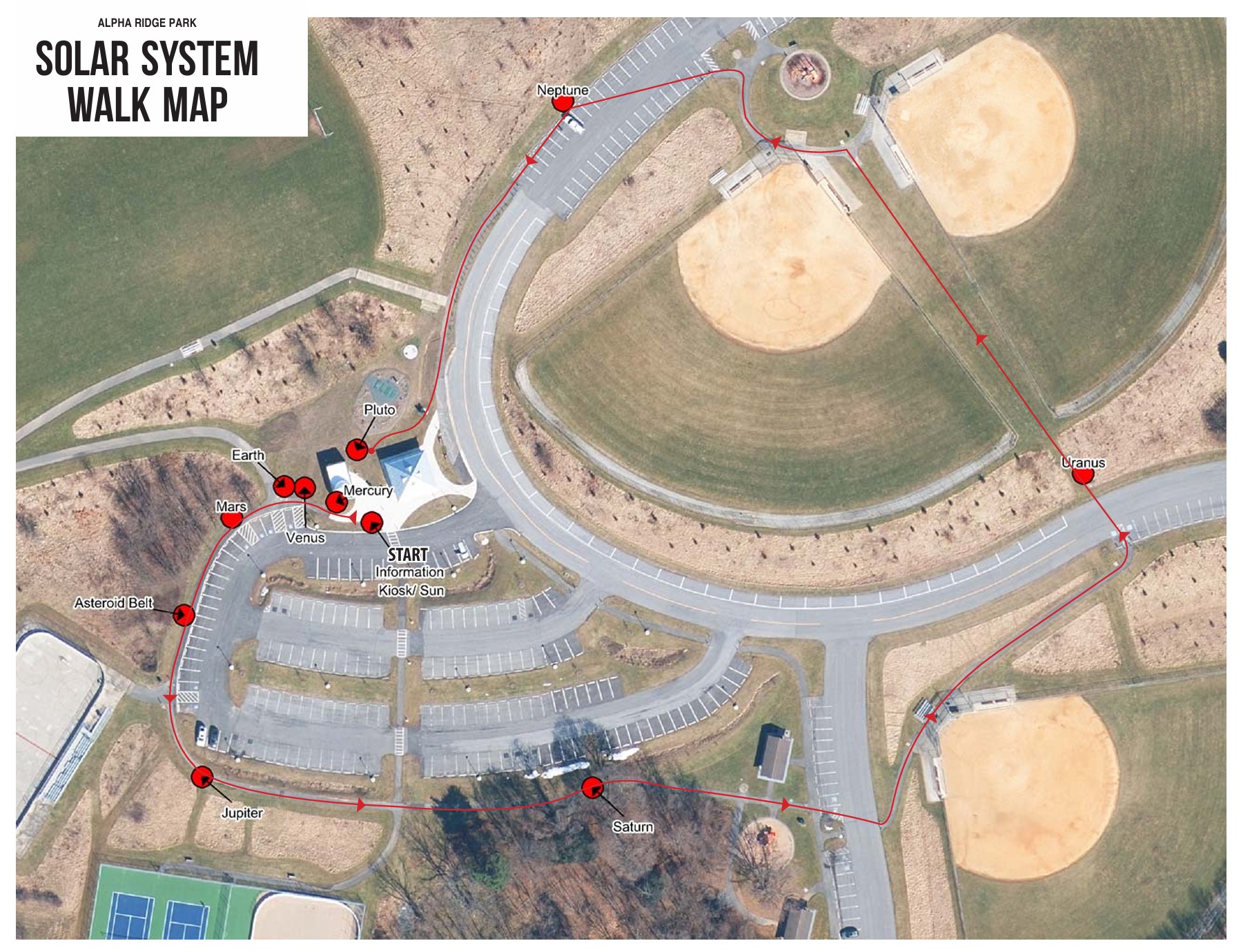 Solar System Walk – Howard Astronomical League